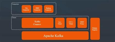 Confluent Platform Based On Kafka With Improved Enterprise Security In
