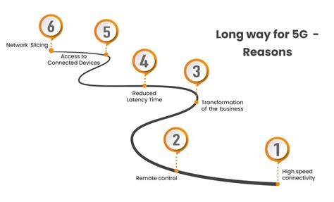 Faisal Khan On Linkedin 5g Iot Ittrends