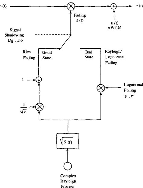 Table 1 From Multi H Cpm With Post Detection Diversity For Satellite Mobile Communication