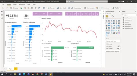 Github Prernaa21dataanalysis