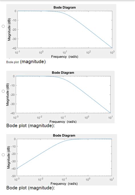 Solved Which Is The Correct Bode Plot For The RC Circuit Chegg Com