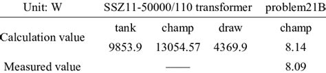 Eddy Current Loss Calculation Download Table