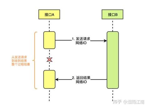 一文带你彻底了解 Java 异步编程 知乎