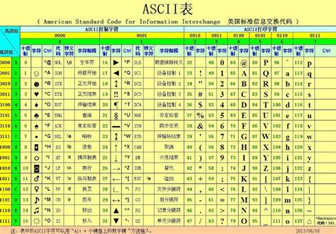 我们为什么要使用utf 8编码 为什么要utf 8 csdn博客