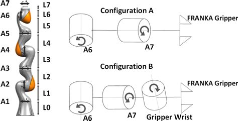 Left Kuka Robot Joint Axis A And Links L 6 Right Top Fixed
