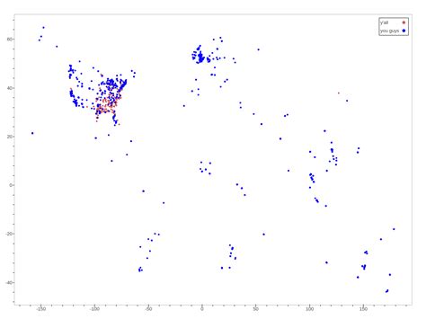 Python Bokeh Plotting Data Not Working Stack Overflow
