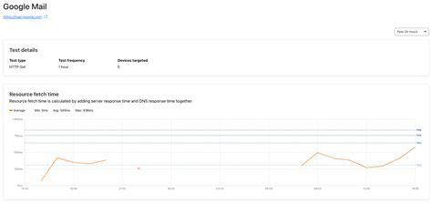 Understanding End User Connectivity And Performance With Digital Experience Monitoring Now
