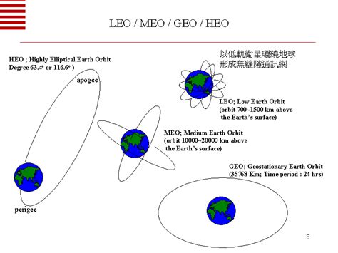 Leo Meo Heo Geo Emsekflolcom