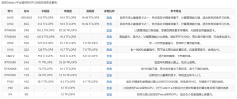Gpu算力平台 Csdn博客