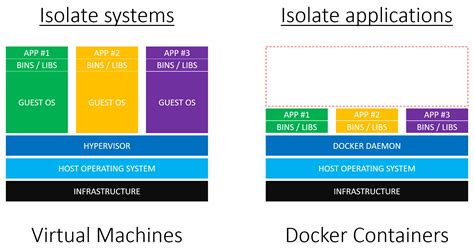 17 docker django