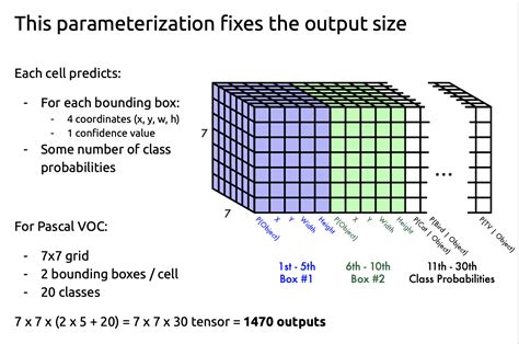 Object Detection — Object Recognition Lecture