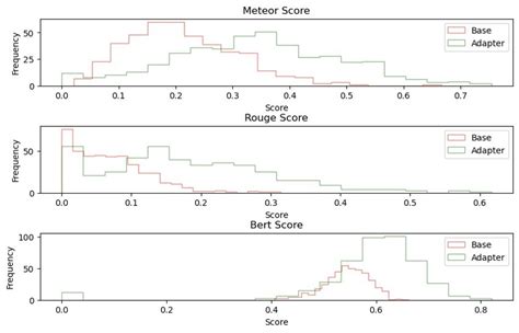 Easily Deploy And Manage Hundreds Of Lora Adapters With Sagemaker