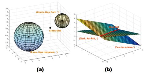Visualization Of Embedding For Manifold Based Models A Corresponds Download Scientific