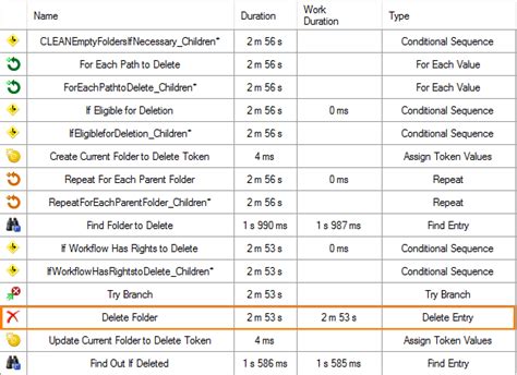 Delete Entry Activity Slowing Workflow Considerably Laserfiche Answers