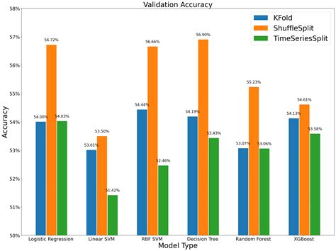 K 折、随机和时间序列交叉验证的 Python 实现 Jeremy Feng
