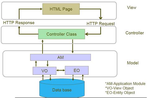 Oracle Application Framework