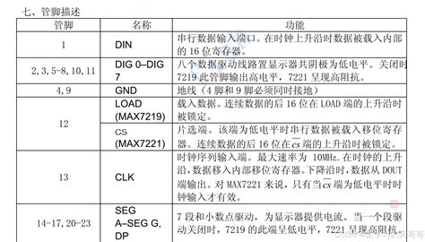 Stm32f103c8t6驱动max7219点阵屏stm32 Max7219 Csdn博客