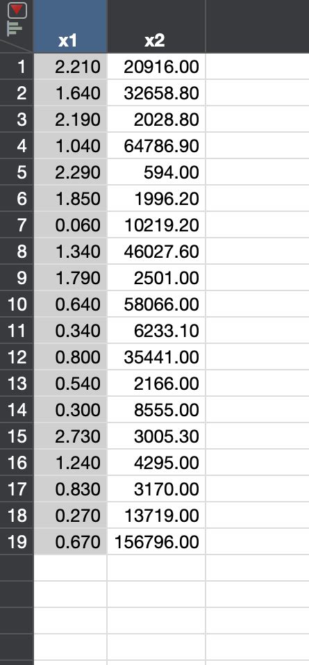 Solved Click Here For The Excel Data Filea ﻿using The