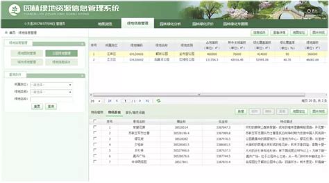 武汉市园林和林业资源信息管理系统:建设生态资源 一张图”,实现生态监测 一张网” 大武汉 武汉市园林和林业资源信息管理系统:建设生态资源 一张图”,实现生态监测 一张网” 大武汉