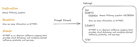 Langchain With Mistral Llm Using Embeddings And Postgresql With Pg