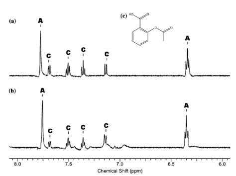 Example Of A Positive Binding Event From The 1d Nmr Line Broadening Download Scientific Diagram