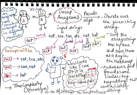 Leetcode Series Valid Anagrams Problem Solution And Explanation By