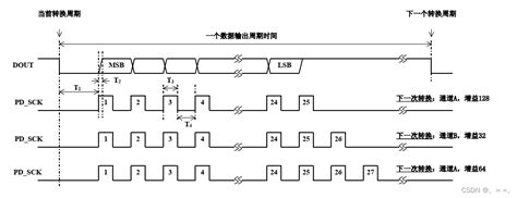 Ardunio 电子秤 重力传感器HX711笔记 aduino重力传感器 CSDN博客