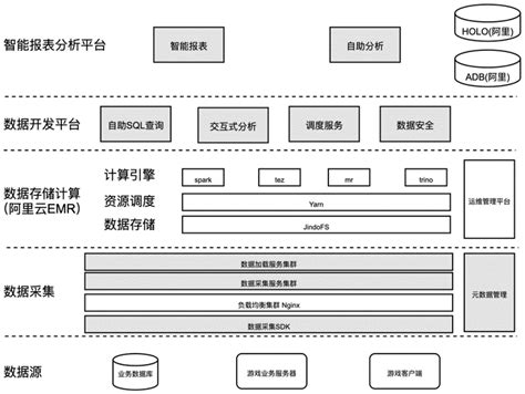 一站式大数据分析处理系统的制作方法2