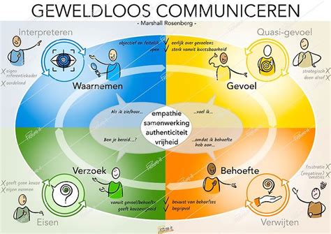 Communikaartjes Verbindende Communicatie Artofit