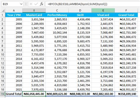 First Look Microsoft Excel Byrow And Bycol Functions Data Analytics