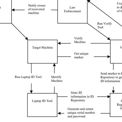 Architecturalprocedural Overview Of The Concept Application Download Scientific Diagram