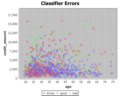Exporting Charts From The Knowledge Flow Weka Wiki