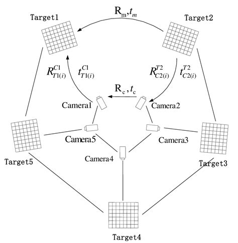 Extrinsic Parameters Calibration Schematic Download Scientific Diagram