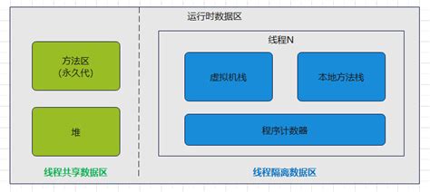 Jvmday3内存模型 dork h 博客园