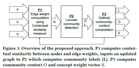 Community Detection Jimwongm