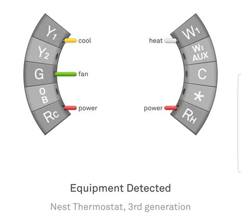 The Ultimate Guide To Wiring A Nest 3rd Generation Thermostat