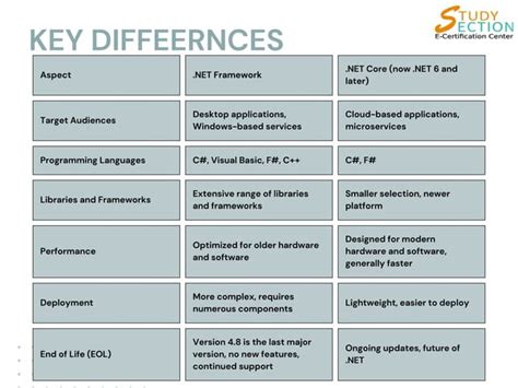 Introduction To Net Framework And Net Core Pdf