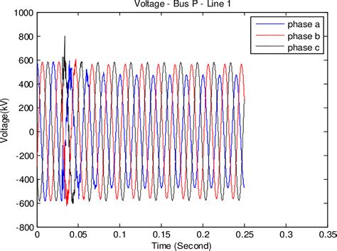 Figure 110 From New Accurate Fault Location Algorithm For Parallel