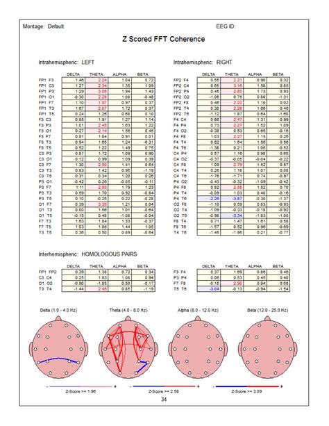 QEEG Brain Mapping Restore Behavioral Health
