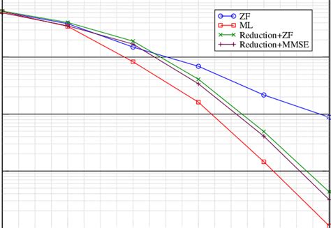 Lattice Decoding Dimension 4 Download Scientific Diagram