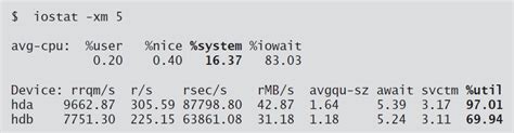 How To Monitor Linux Disk Io Utilization Techpastecom