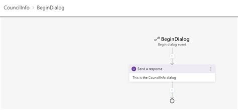 Bot Framework Composer Issues With Attempting To Enter Intents Stack Overflow