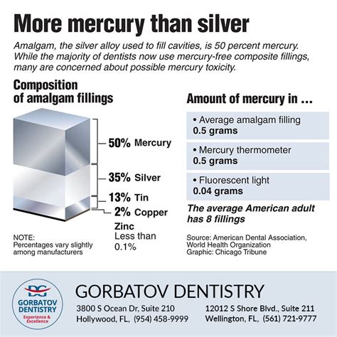 Definition Of Amalgam With Example At Mike Gloss Blog