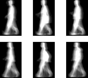 Figure 2 From Gender Recognition Using Dynamic Gait Energy Image Semantic Scholar