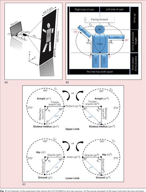 Figure 1 From Real Time Recognition Of The Users Arm Gestures In 2d Space With A Smart Camera