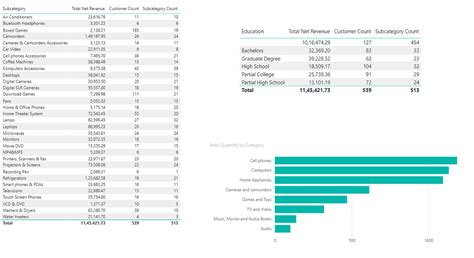 Calculate Distinct Count From Table Using Existing Relationship DAX