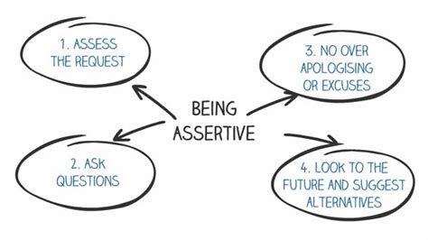 Communication Skills Assertiveness Tips Youtube