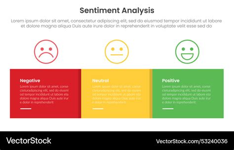 Sentiment Analysis Framework Infographic Template Vector Image