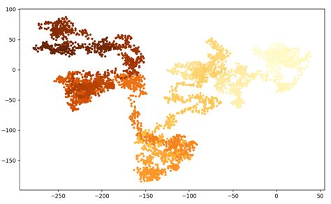 随机漫步python附完整代码 jie 博客园