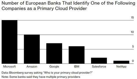 Looking Through The Banking Clouds Chris Skinners Blog